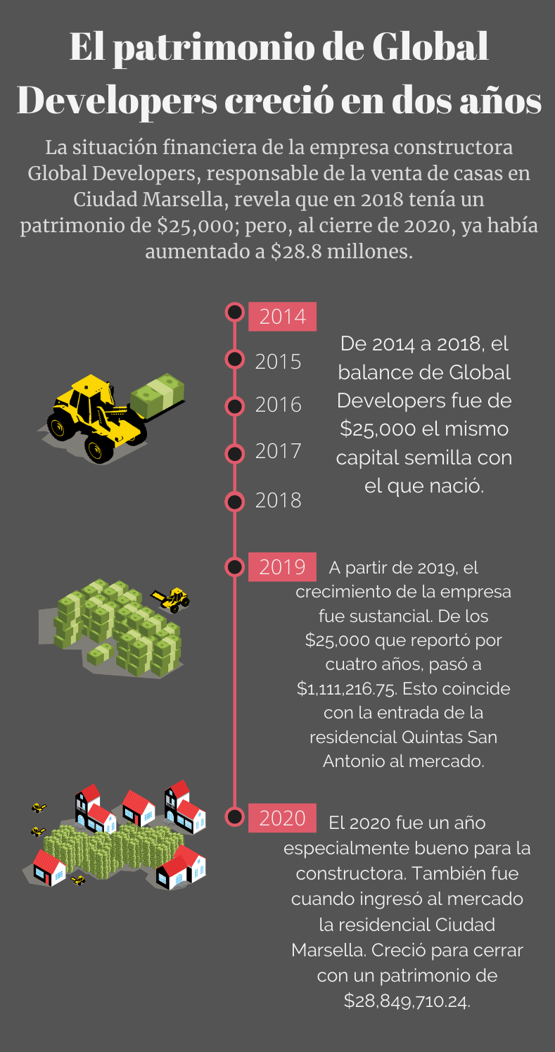 El mejor año para la constructora - Séptimo Sentido
